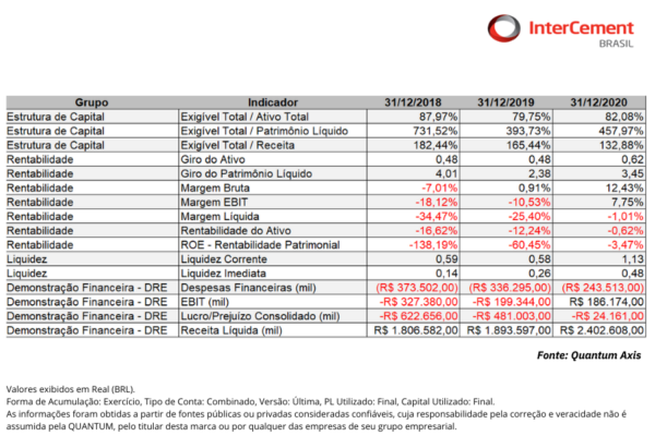 Série Exclusiva Quantum IPOs 2021: Análise Intercement Brasil