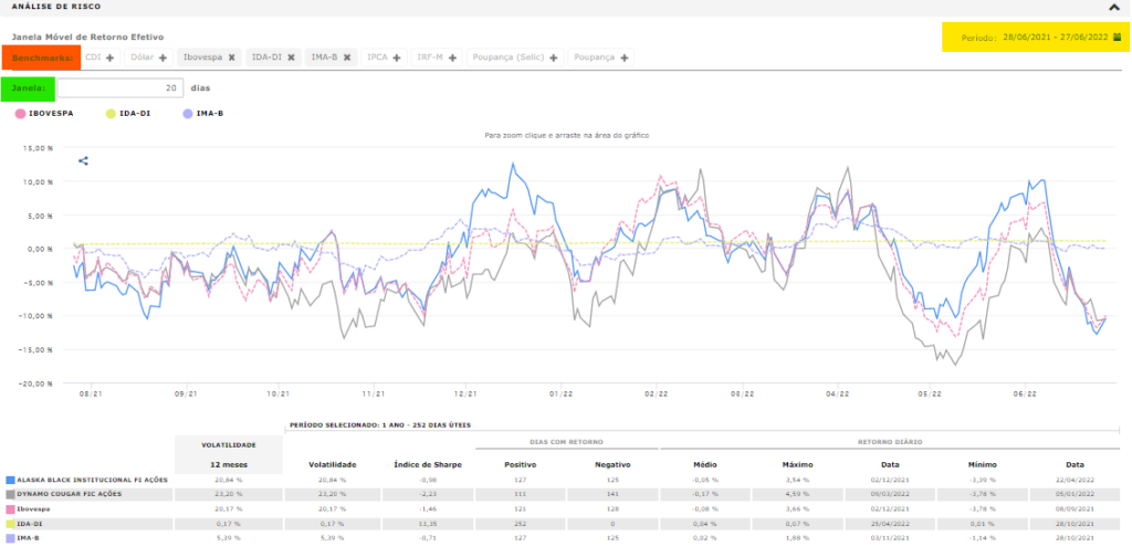Vantagens e como usar o comparador de ativos - Quantum Finance